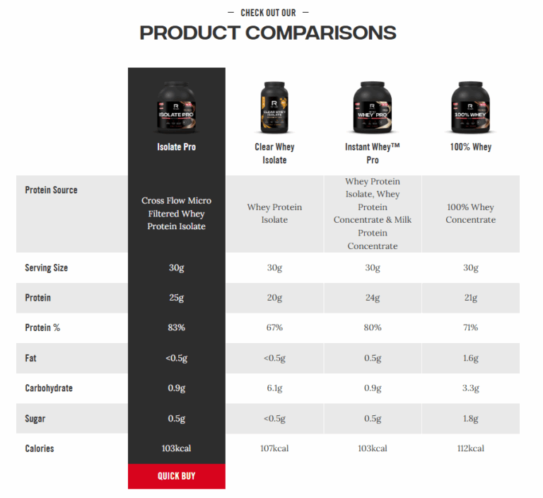 Reflex Nutrition Whey Protein Isolate Pro I Supplement Shop